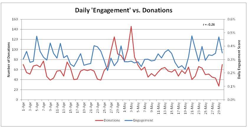 The Hitchhiker’s Guide to Tracking Website Engagement